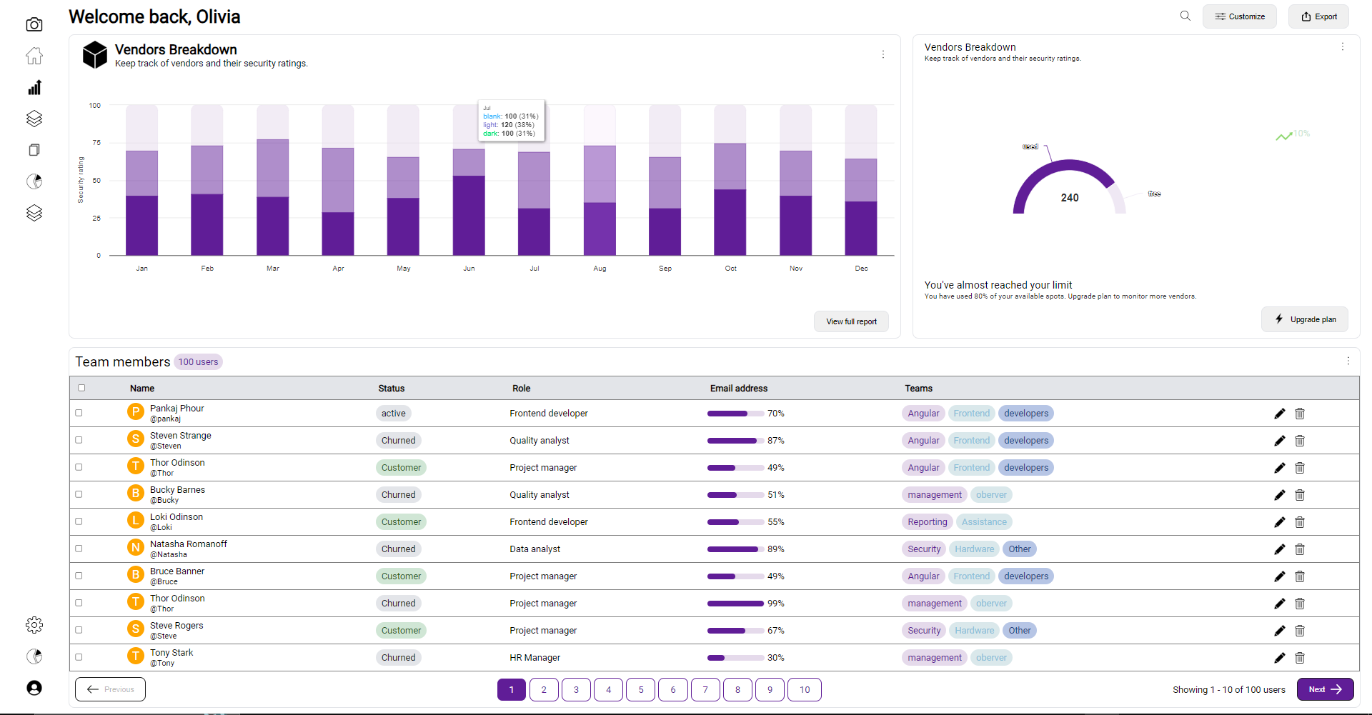 GitHub - Pankaj-Phour/TaskCode: This is a simple project. In fact it is a task to perform in ...